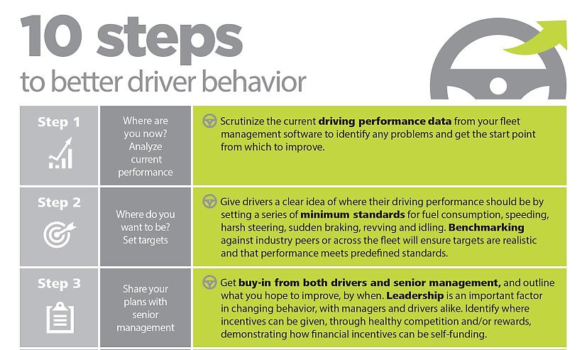 10 Steps to Better Driver Behavior - Fresh Fleet Thinking USA