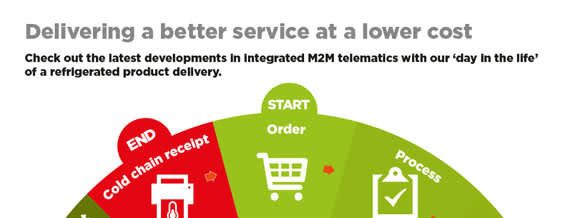 Deliver a better service and reduce costs with connected telematics