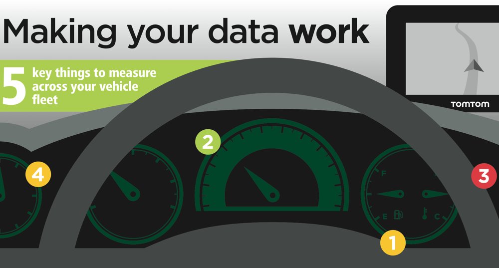 Fleet data - 5 things to measure in company vehicles
