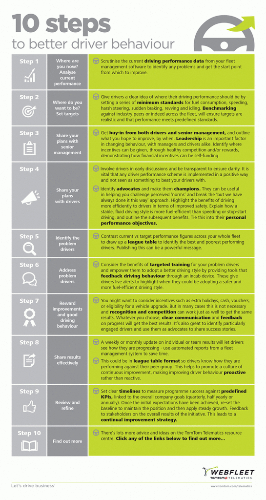 Your 10 step guide to improving driver behaviour - Fresh Fleet Thinking